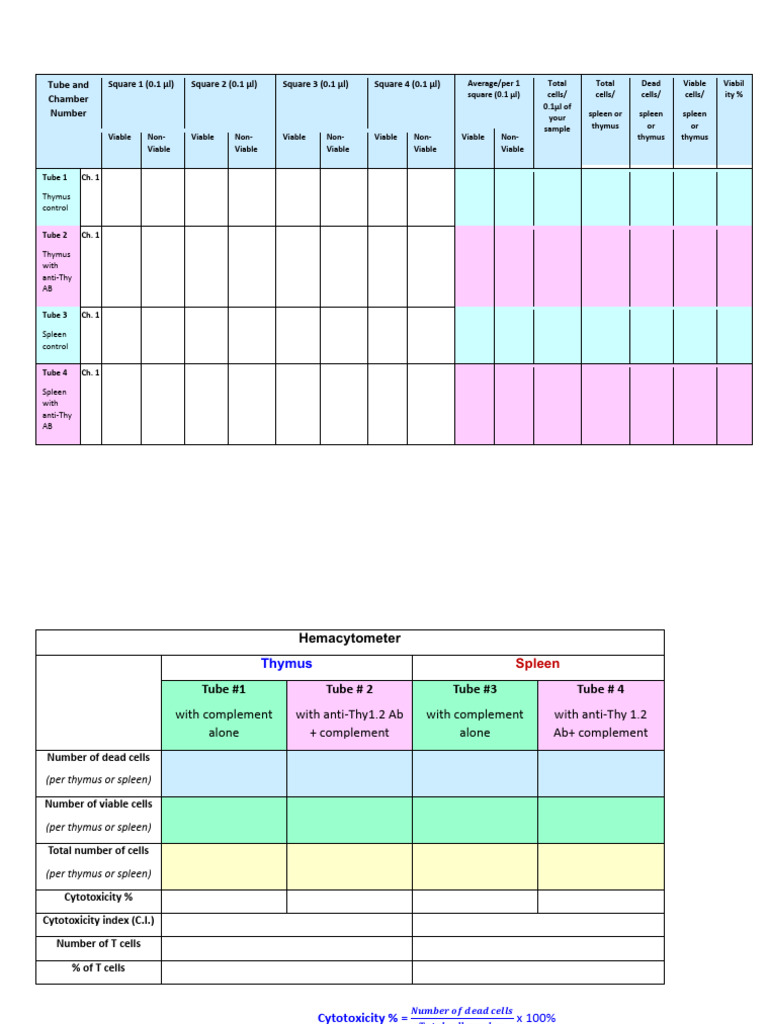 Lab 8 Graphs PDF | PDF