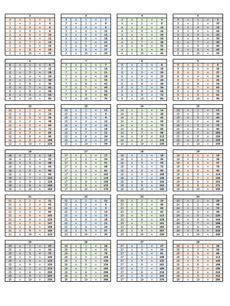 A3 Print Tables Print 1 To 50 | PDF