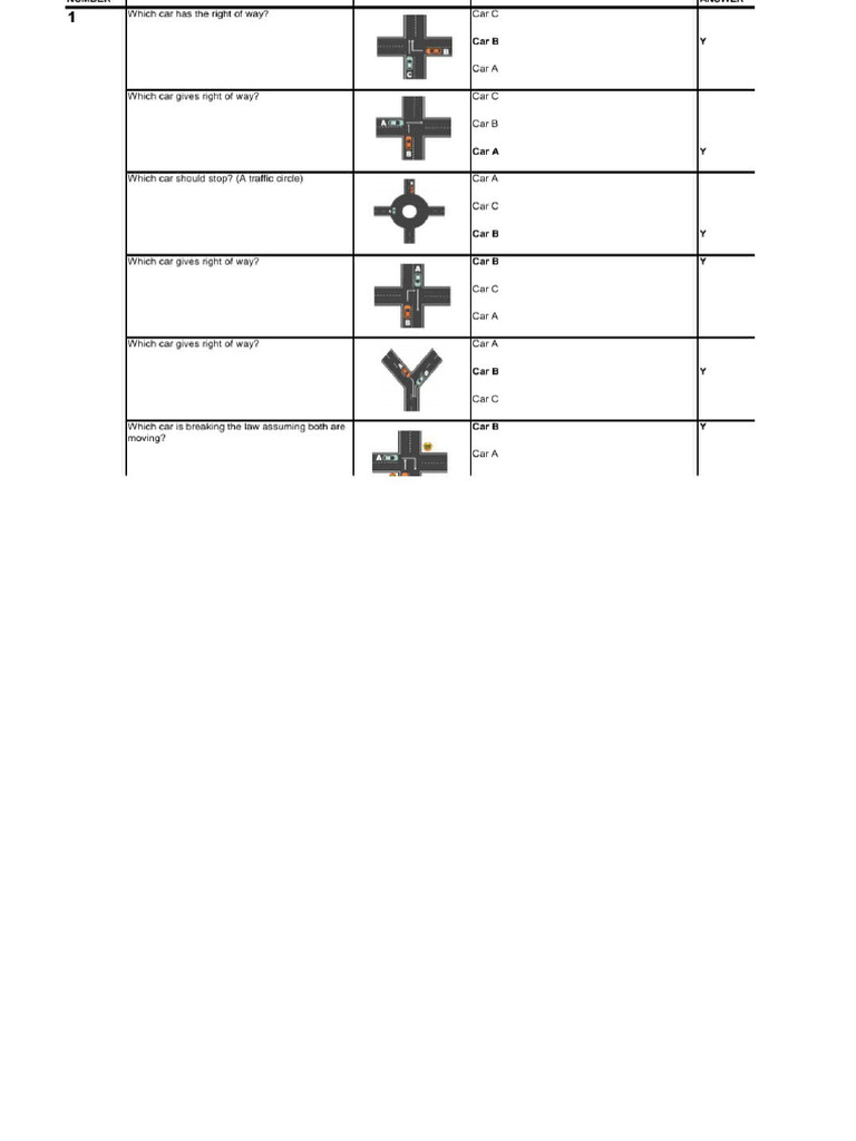 Provisional Test Questions | PDF