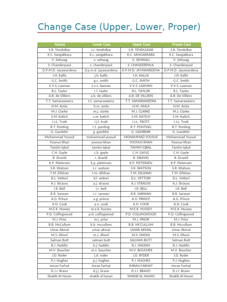Names Lower Case Upper Case Proper Case | PDF | Cricket | Ball And Bat ...