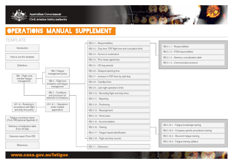 Flight Crew Fatigue Management Guide | PDF