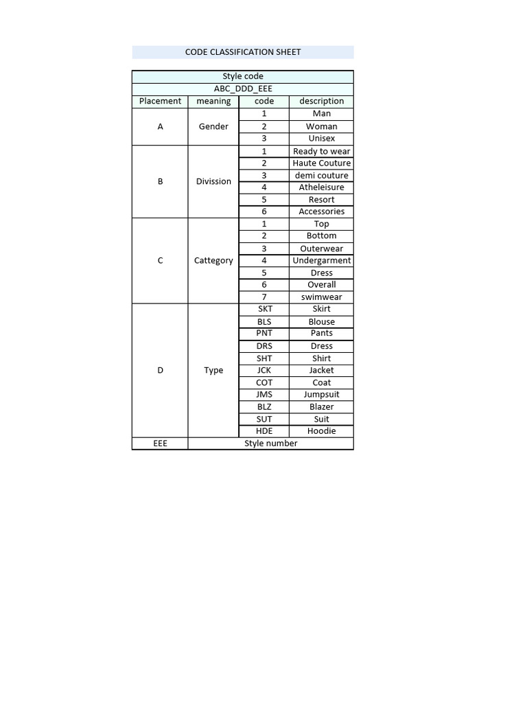Code Classification SHEETS | PDF | Fibers | Rayon