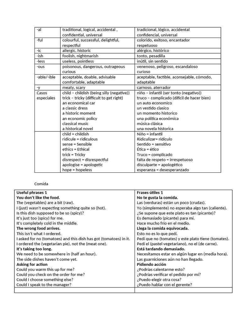 Sufijos en inglés y frases útiles | PDF