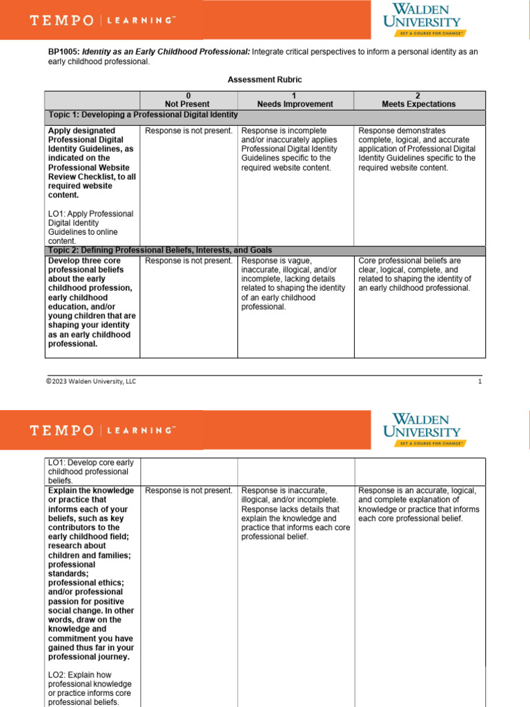 BP1005 Rubric | PDF | Knowledge | Communication