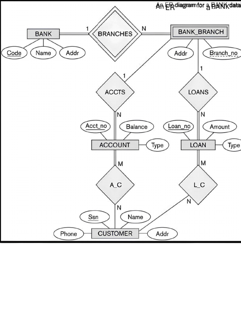 ERD Diagram | PDF
