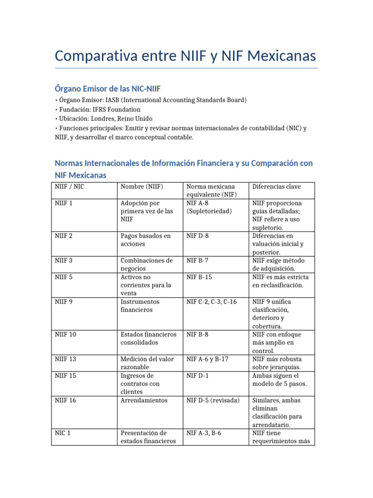 Comparativa NIIF Vs NIF | PDF | normas internacionales de INFORMACION ...