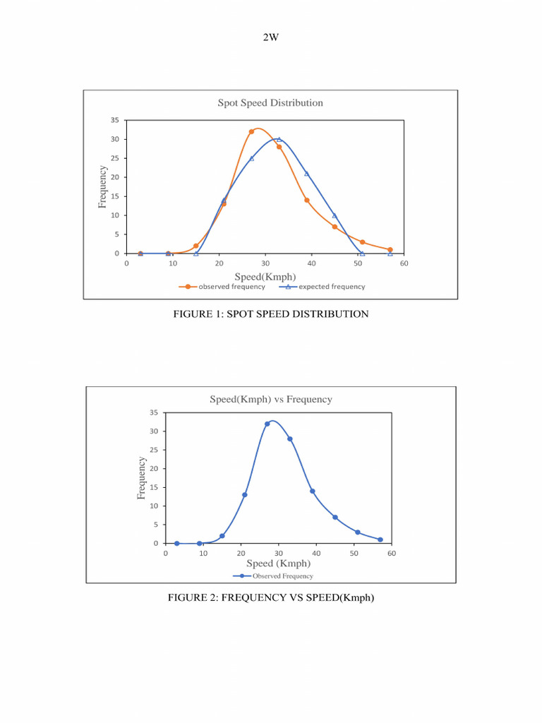 Spot Speed Study 4 | PDF