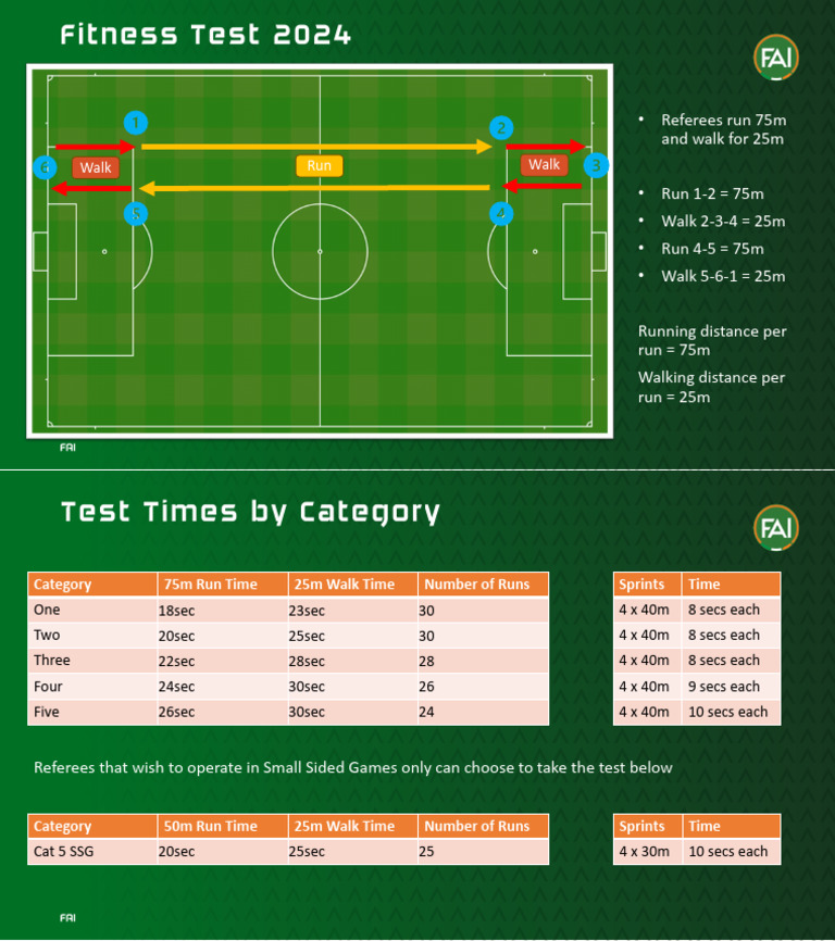 Referee Fitness Test Protocols | PDF