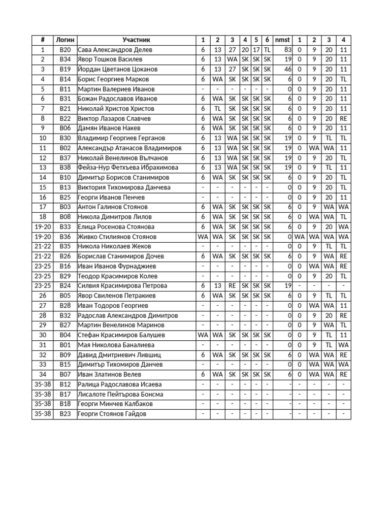 LTI 2025 Results Detailed B | PDF