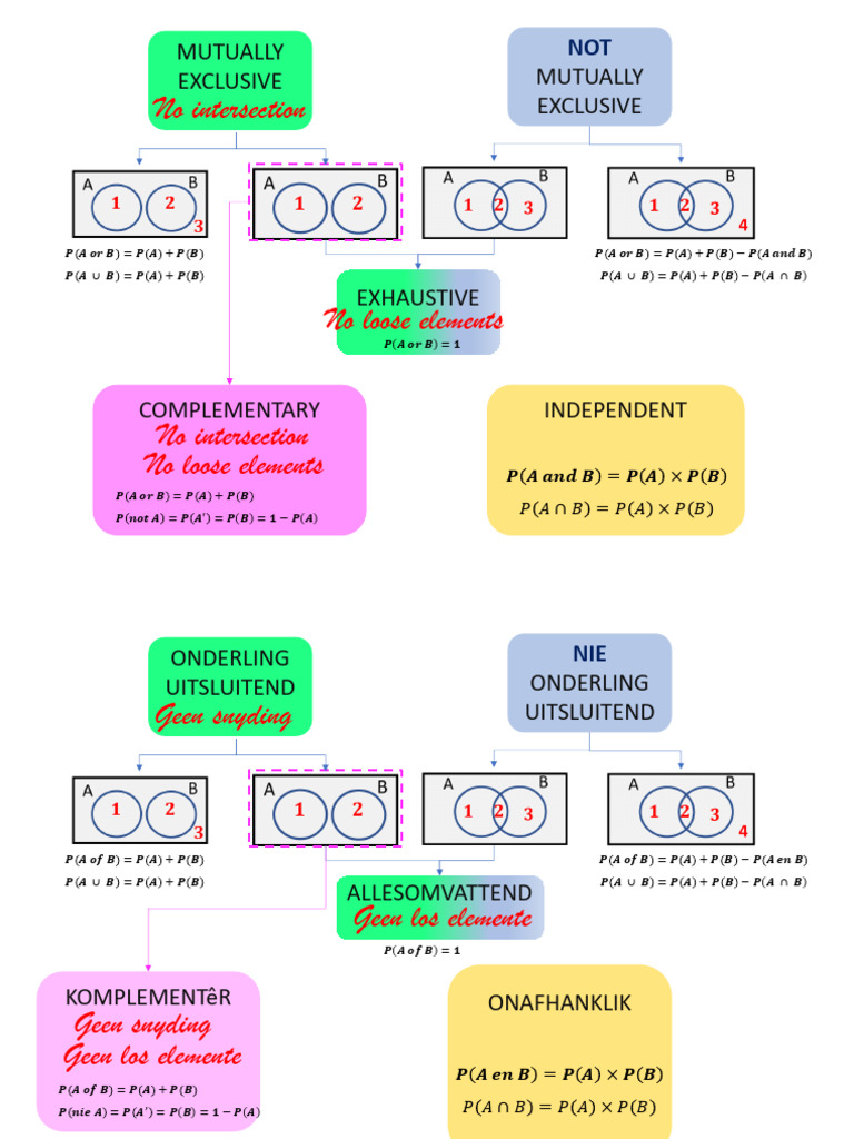 Maps Gr12 Probability | PDF