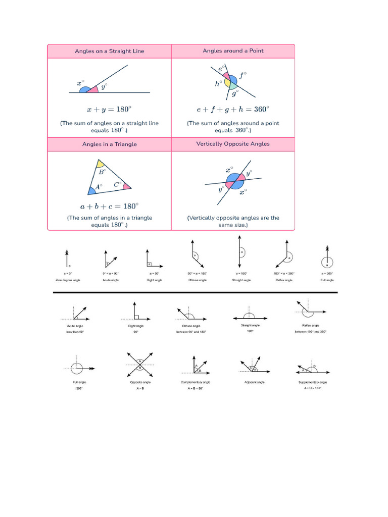 Angles | PDF