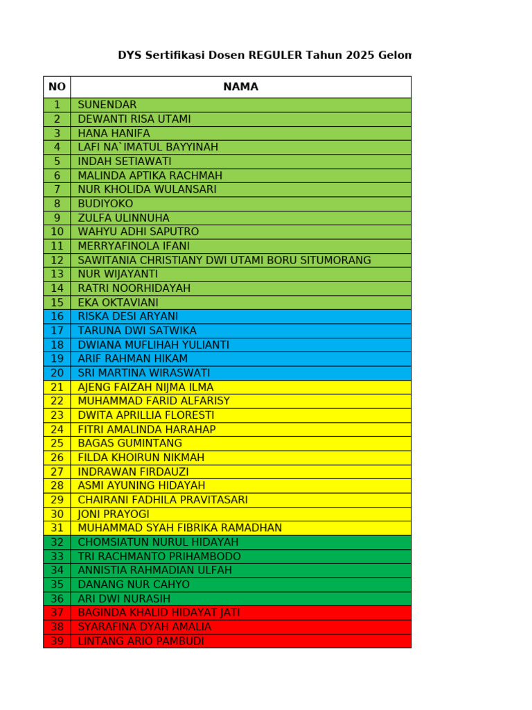 Dys Gel I THN 2025 | PDF