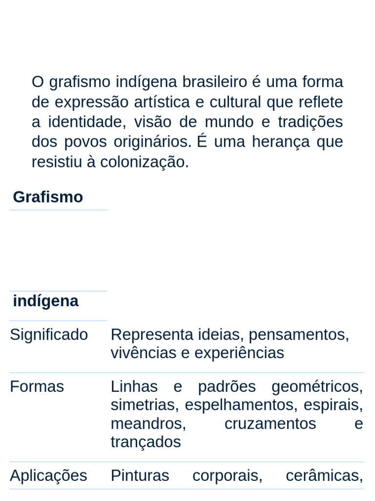 Grafismo Indígena: Significados e Formas | PDF