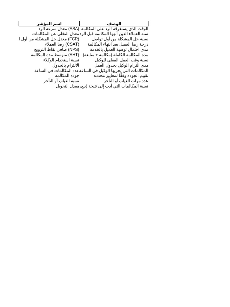 KPIs Call Center | PDF