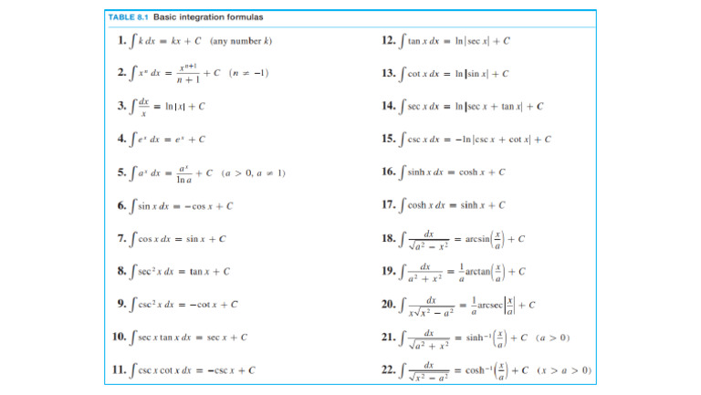 Integration Chart | PDF