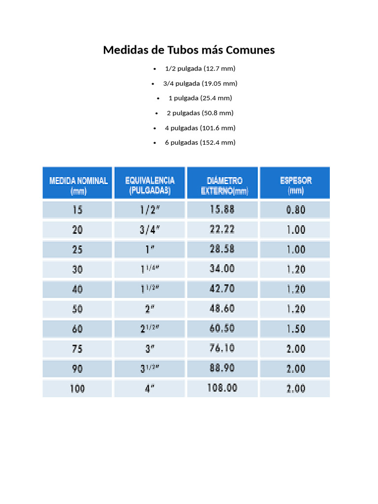 Medidas de Tubos | PDF