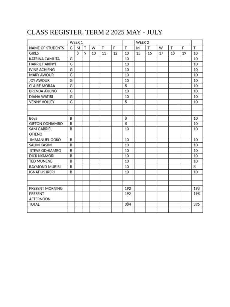 Term 2 2025 Class Register Overview | PDF