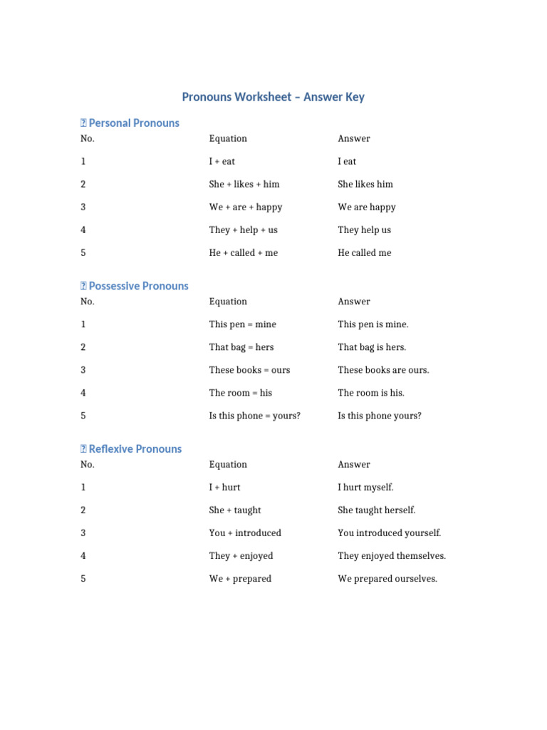 Pronouns Worksheet Answer Key | PDF
