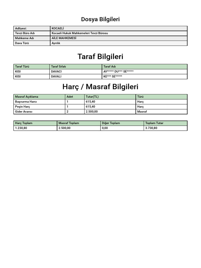 Tevzi Bilgiler | PDF