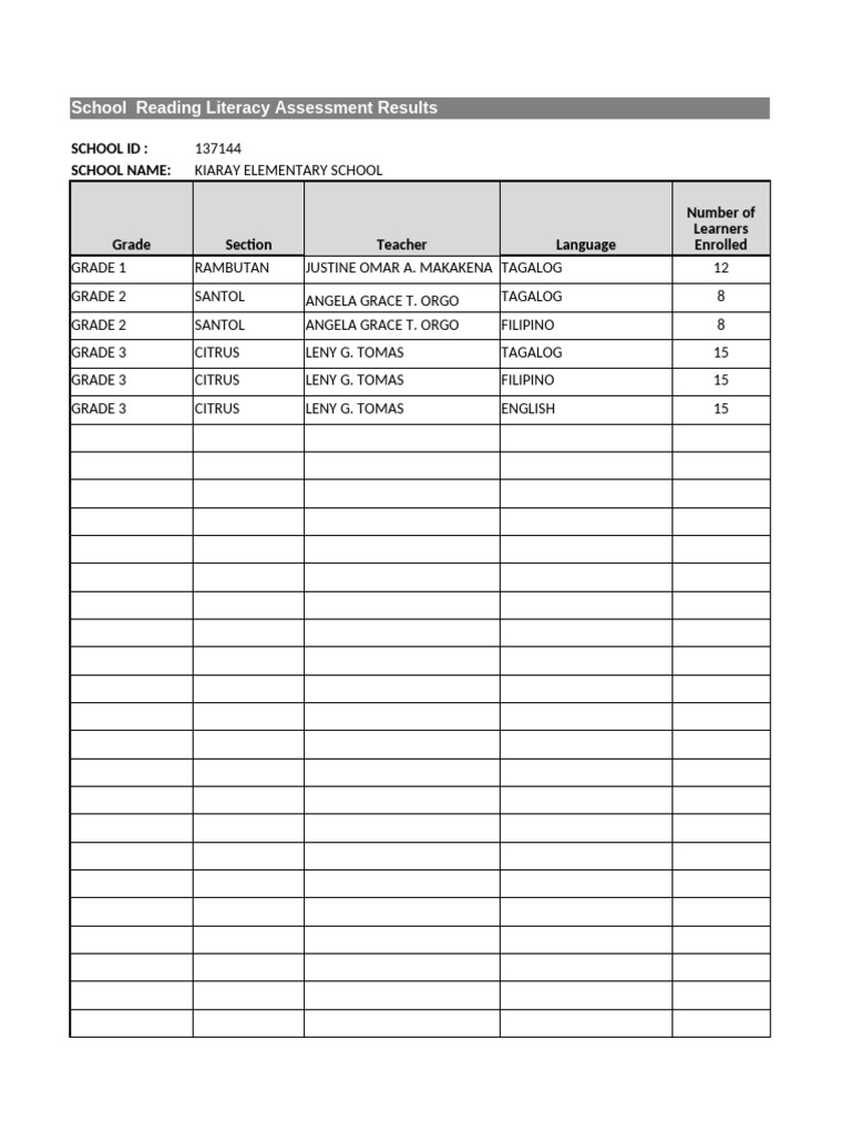 CRLA Reading Assessment Summary 2025 | PDF | Tagalog Language | Learning