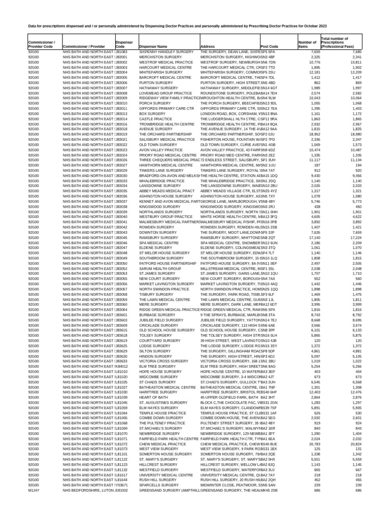 Excel Sheets | PDF | Somerset | Bath