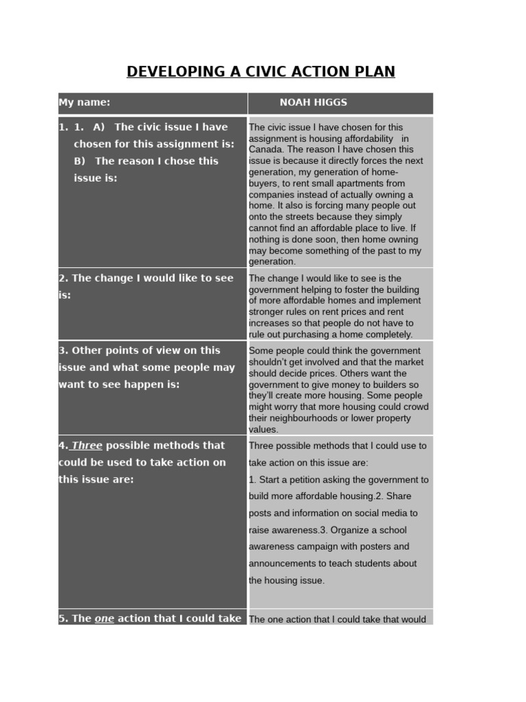 Civic Action Plan for Affordable Housing | PDF