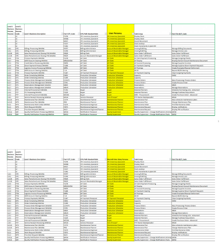 Security Role Matrix | PDF