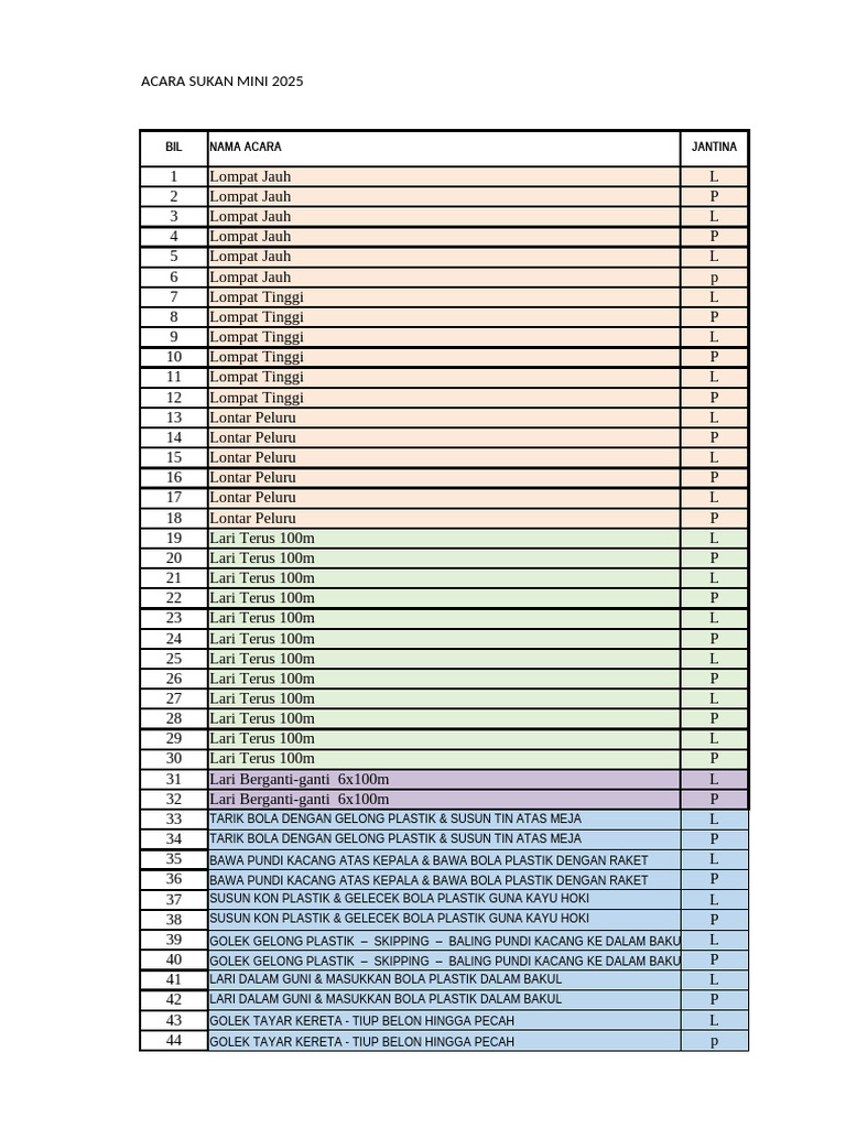 Acara Dan Hadiah Sukan Mini 2025 | PDF