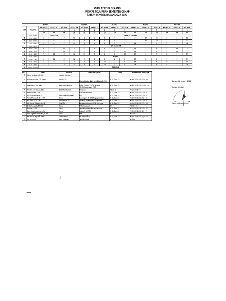 Pembagian Jam Dan Jadwal 2022-2023 | PDF