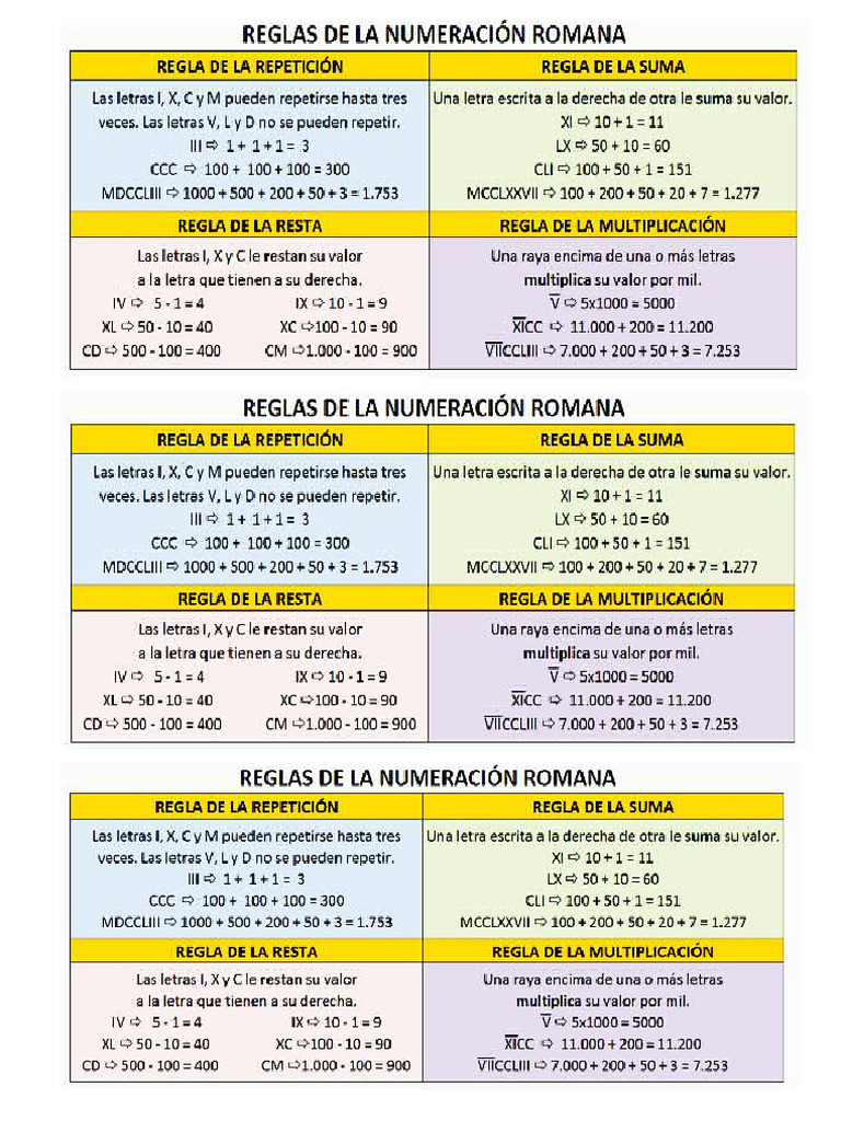 Reglas Numeros Romanos Alumnos 25 | PDF