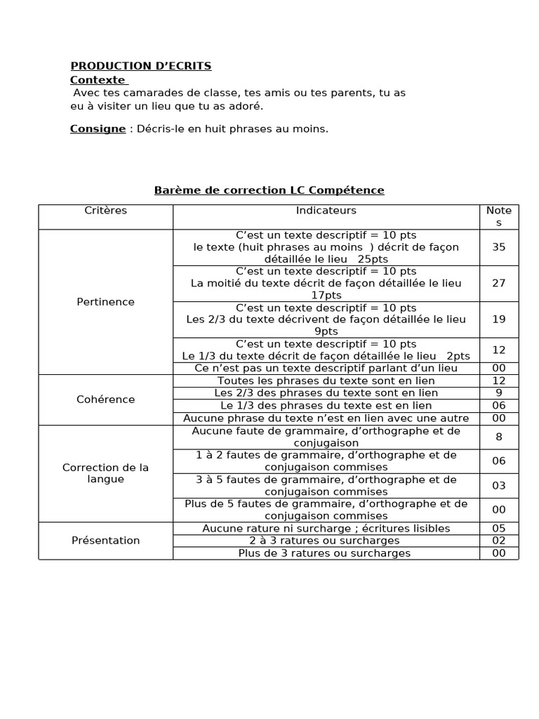 Production écrite : Décrire un lieu | PDF | Linguistique ...