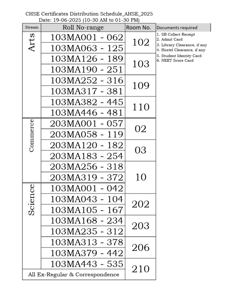 CertificateDist Roomwise-1 | PDF