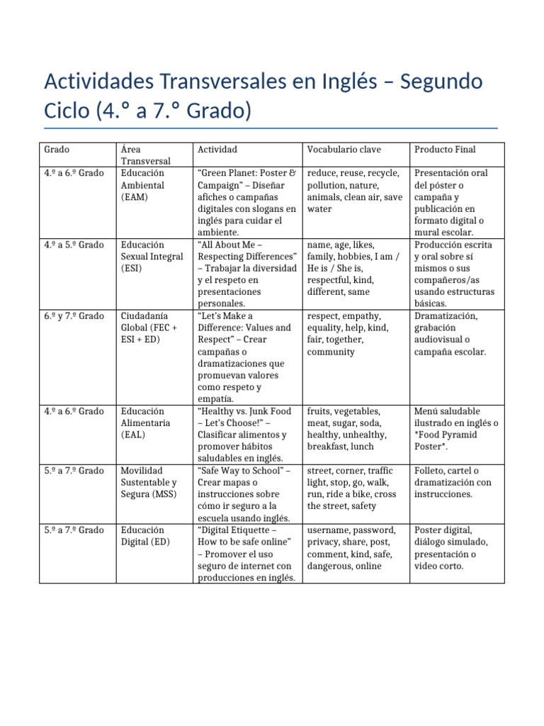 Actividades Transversales Ingles Segundo Ciclo | PDF