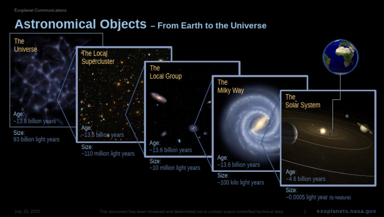 Astronomical Objects | PDF