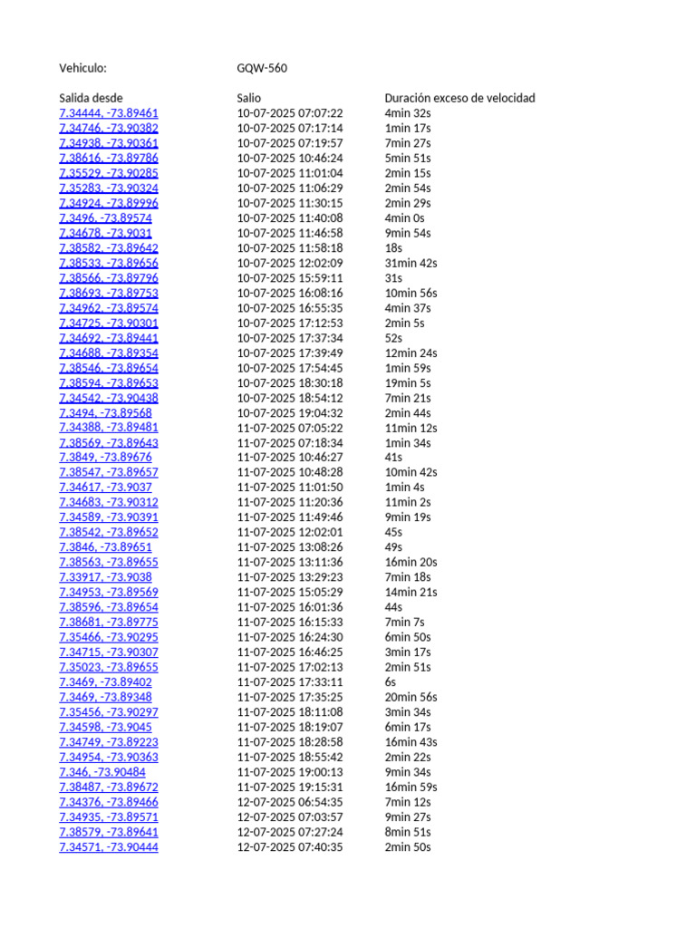 Travel Sheet Report Custom 2025 07 10 00 00 00 2025 07 14 23 45 00 ...