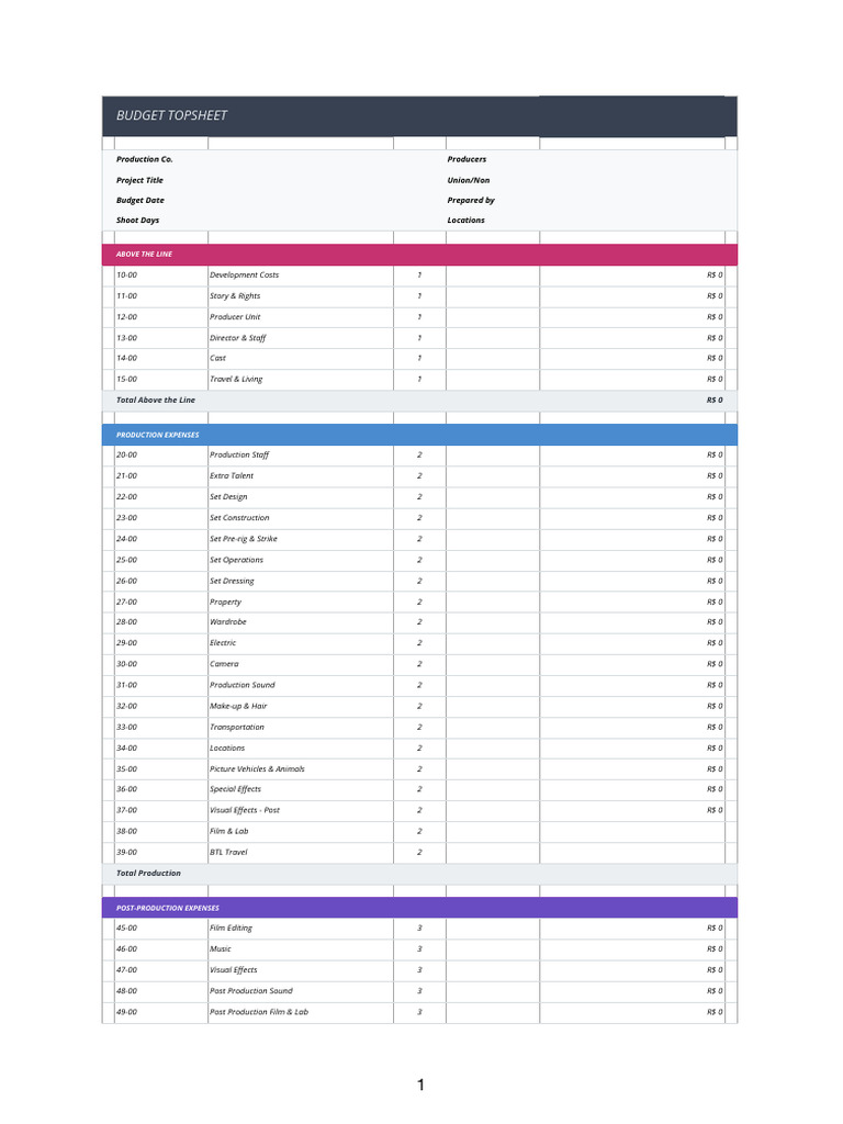 Film Budget Template Overview | PDF