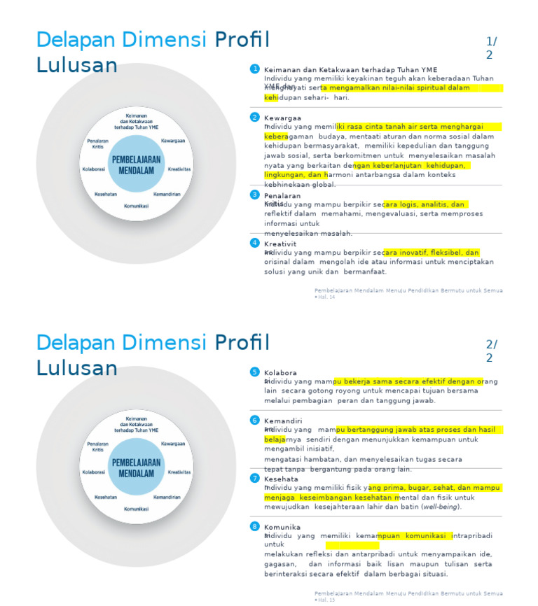 BSKAP - 8 Dimensi Profil Lulusan | PDF