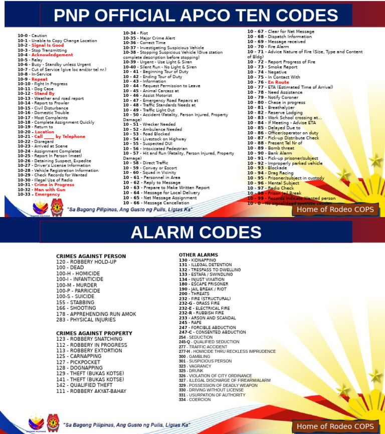 PNP Official Apco Ten Codes and Alarm Codes | PDF | Robbery | Crimes
