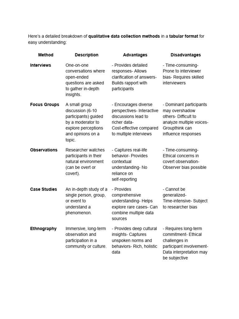 Qualitative Research Methods Notes | PDF | Focus Group | Qualitative ...
