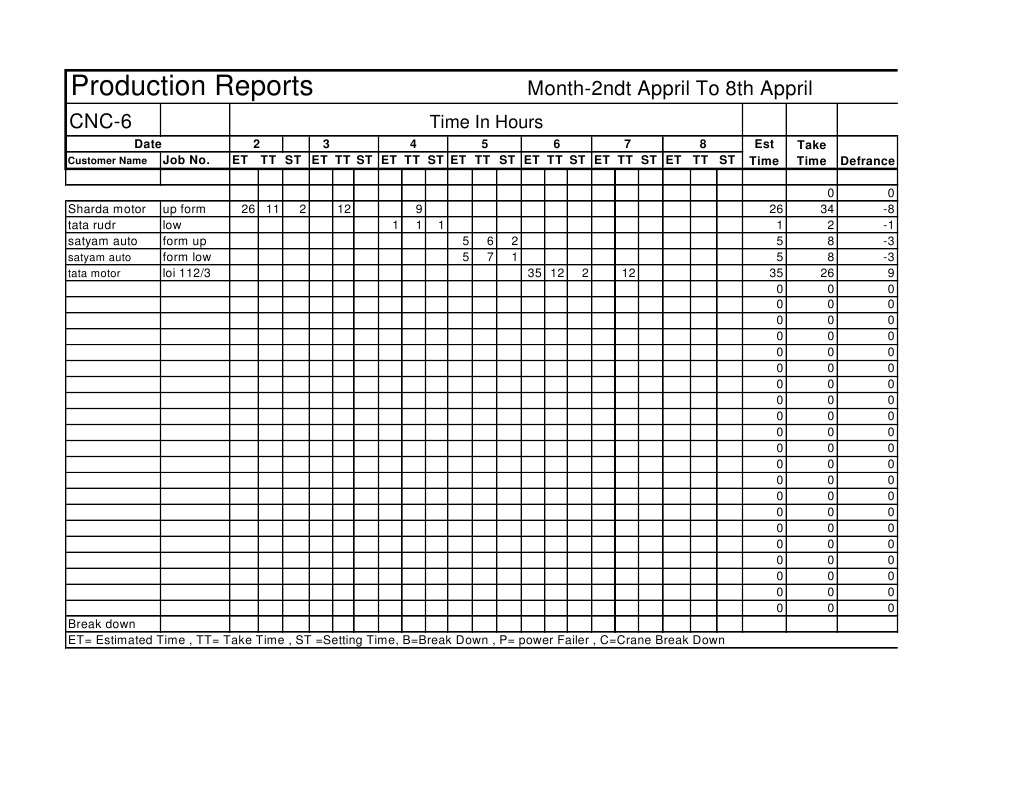 Production Reports Cnc-6 | PDF | Technology & Engineering