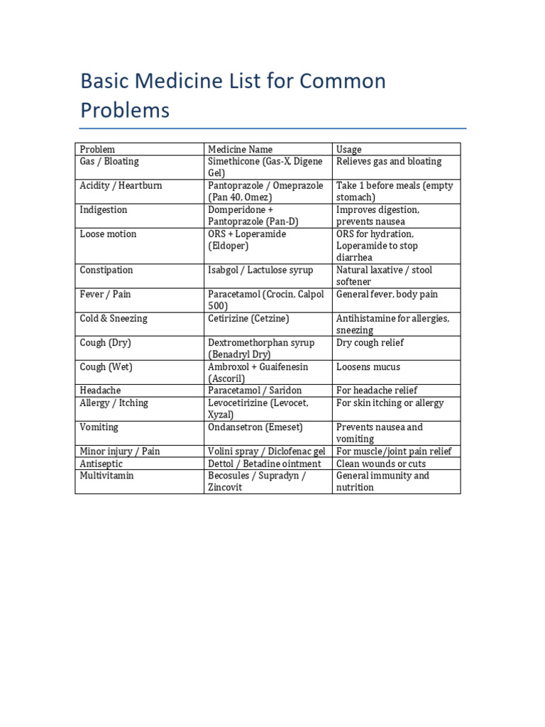 Essential Basic Medicine List | PDF