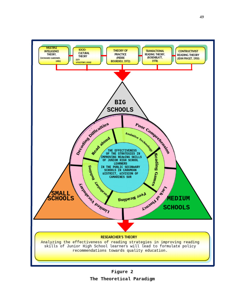 Final Theoretical Framework | PDF