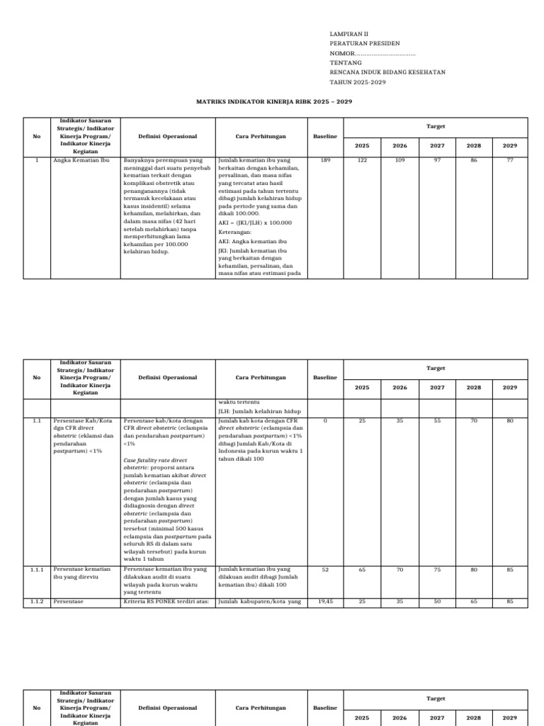 3 Draft Lampiran 2 - Indikator Kinerja RIBK | PDF