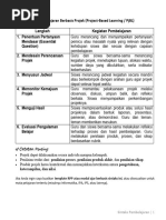 Sintaks Pembelajaran Problem Based Learning | PDF
