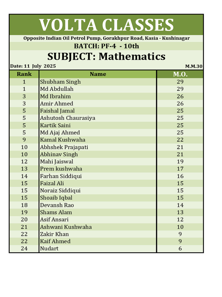 Class 10th Mathematics Test Result 11 July 2025 | PDF