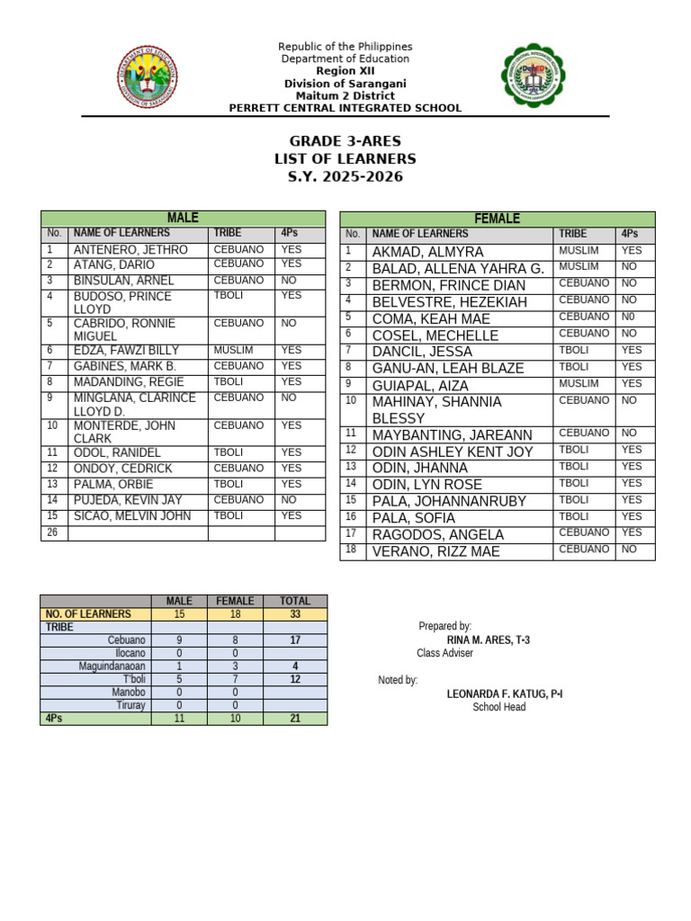 Grade 3 Learners List for S.Y. 2025-2026 | PDF | Ethnicity | Philippines