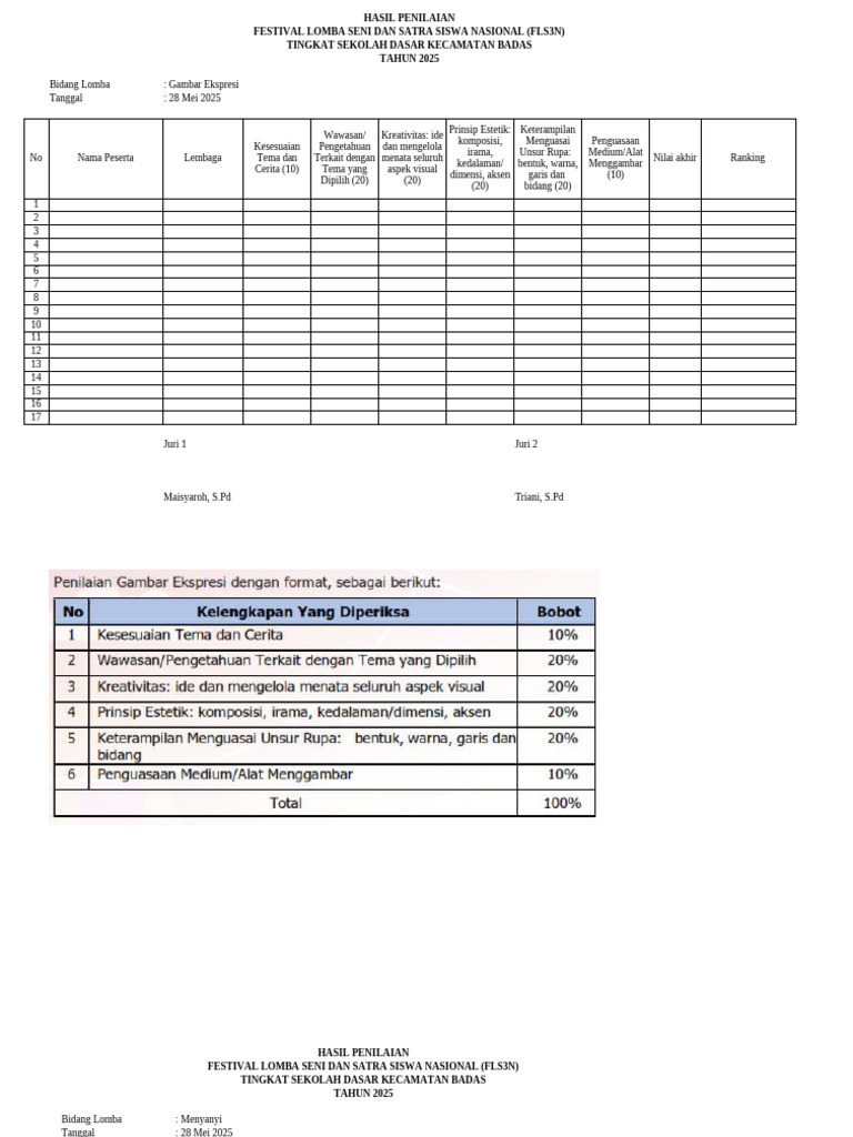 Hasil Lomba FLS3N SD Badas 2025 | PDF
