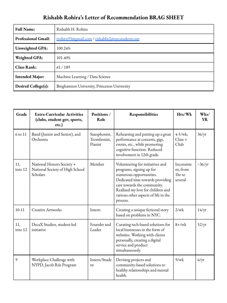 Letter of Recommendation Brag Sheet Template | PDF | Internship | Job ...