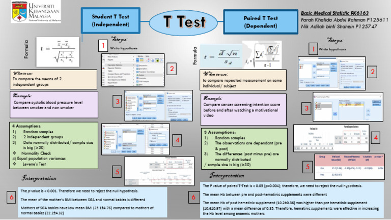 Steps in T Test - Independent and Paired T Test Edited | PDF | Student ...