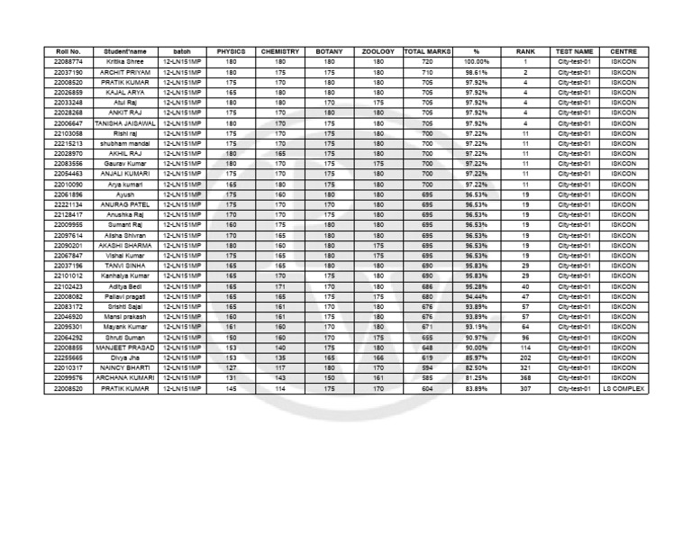 AIR PRACTICE TEST - 01 Test Result664482995f329e0018c61e96 | PDF